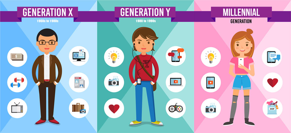 Comment manager la génération Y, Z, millénial et l'intergénérationnel ...